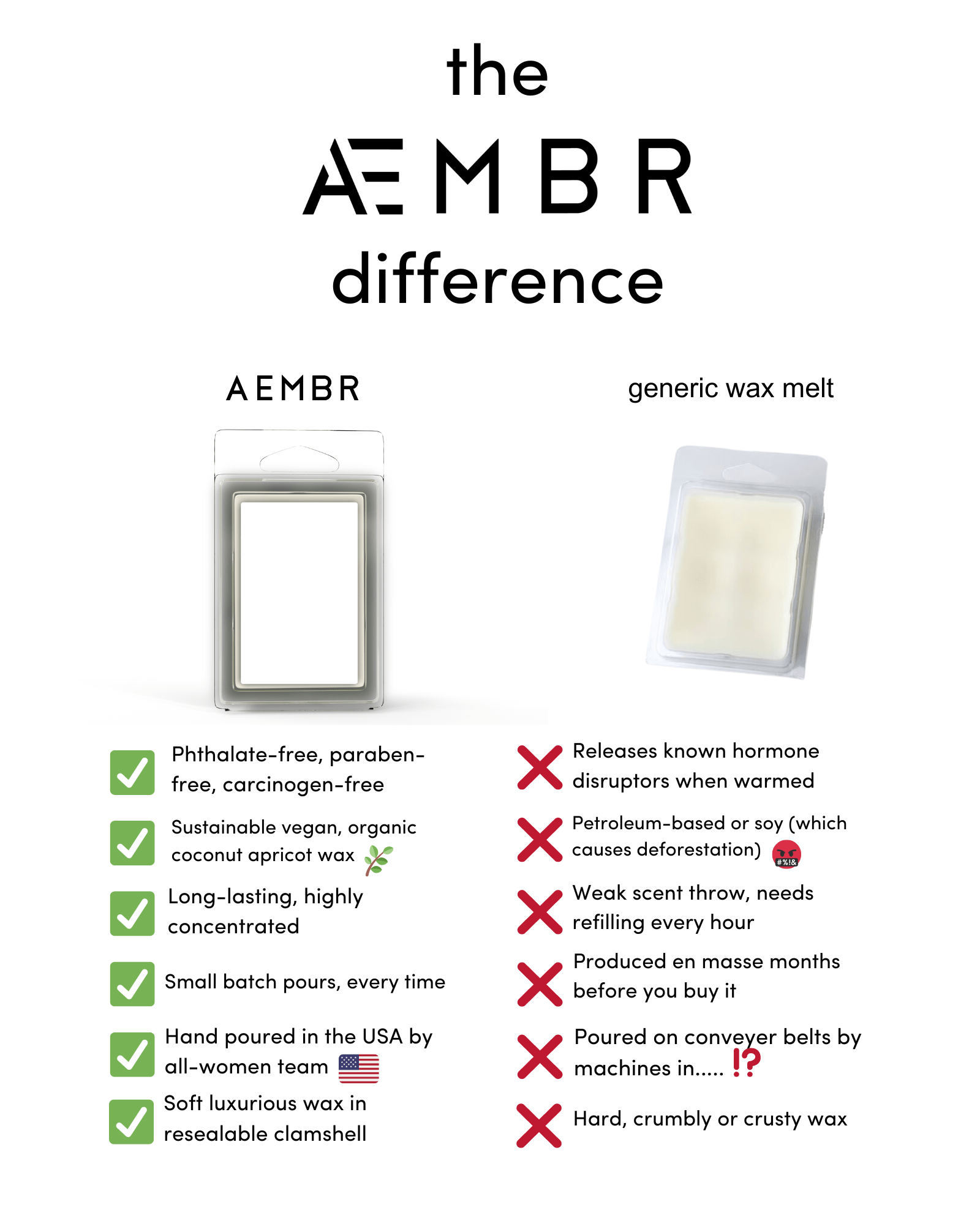 Get AEMBR Eco-Friendly Luxury Wax Melts - Non-Toxic - Fast Shipping - ÆMBR