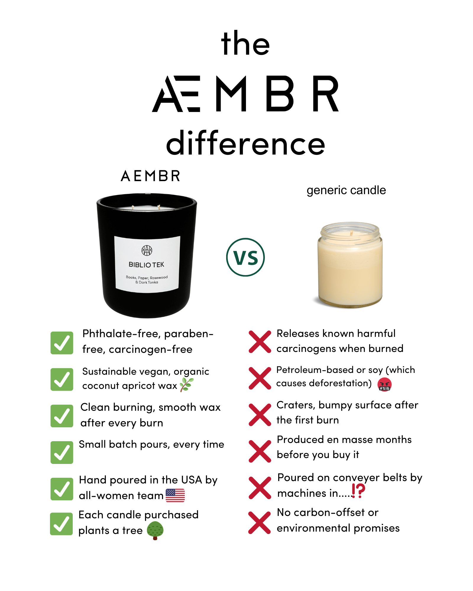 AMBER OUD - Deluxe Candle – AEMBR