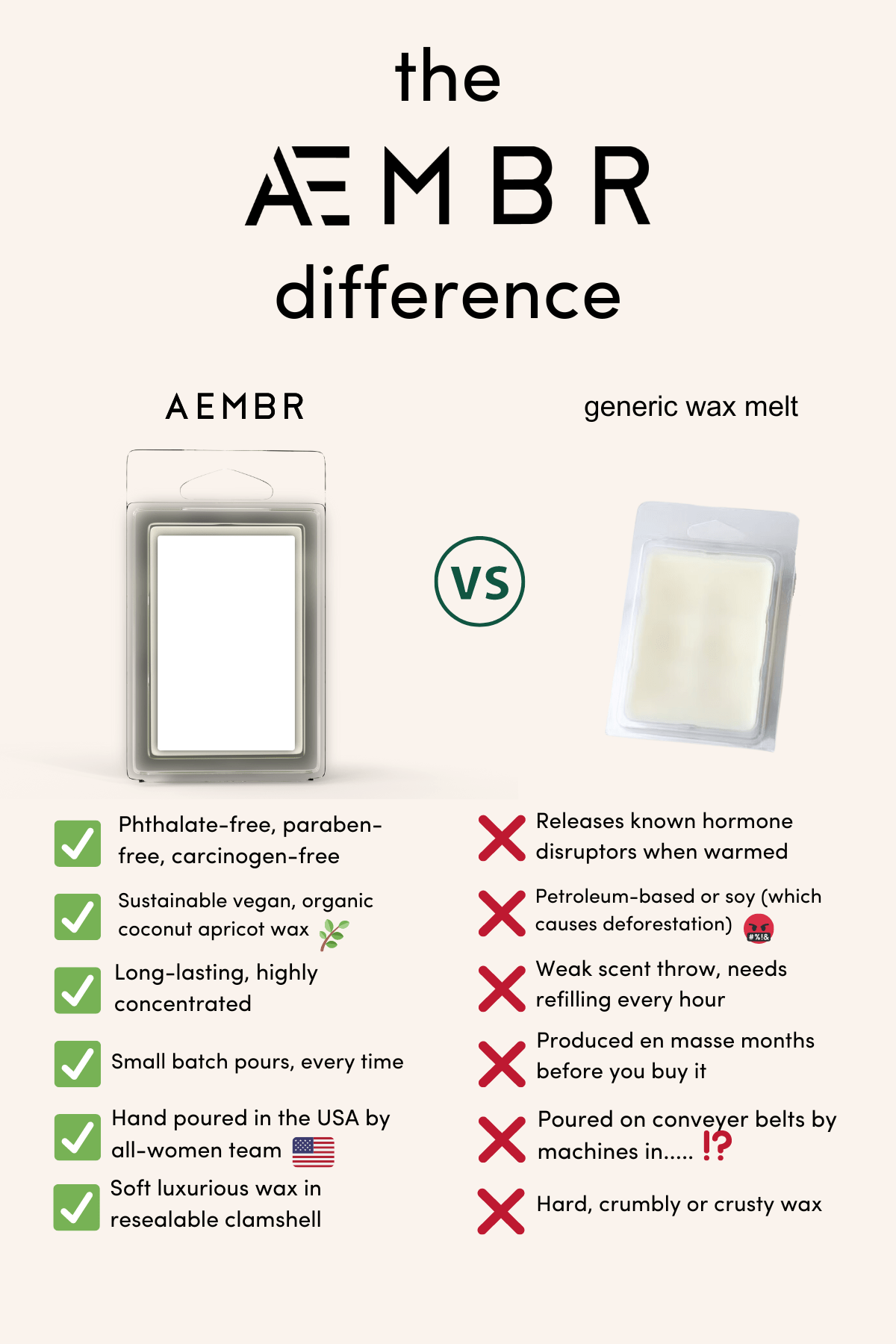 Get AEMBR Eco-Friendly Luxury Wax Melts - Non-Toxic - Fast Shipping - ÆMBR